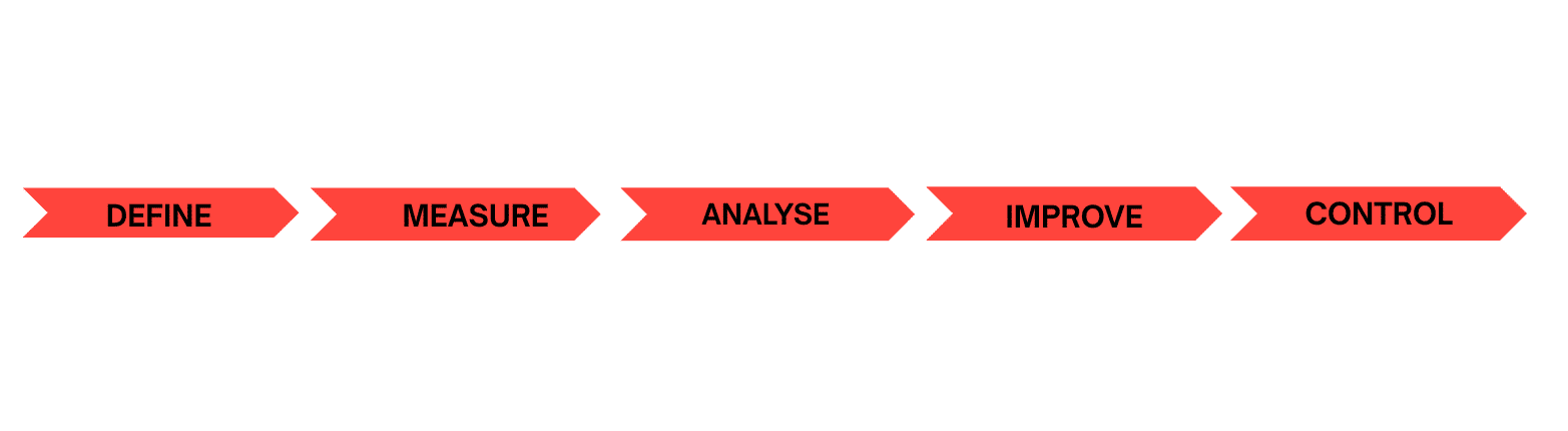 What Is Lean Six Sigma: The Superhero Strategy For Getting Things Done ...